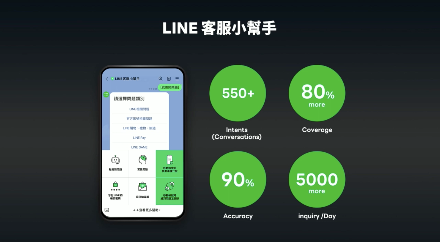 Line CLOVA AI產品中文化落地臺灣，今年新推CLOVA Note，CLOVA Chatbot更推出三種部署版本 | iThome